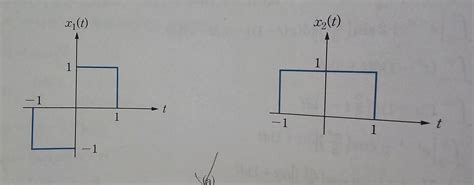 Solved Draw The Signal Obtained By Convolutionizing The Two Chegg