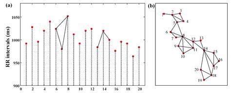 Entropy Free Full Text Heart Rate Dynamics In Patients With Obstructive Sleep Apnea Heart