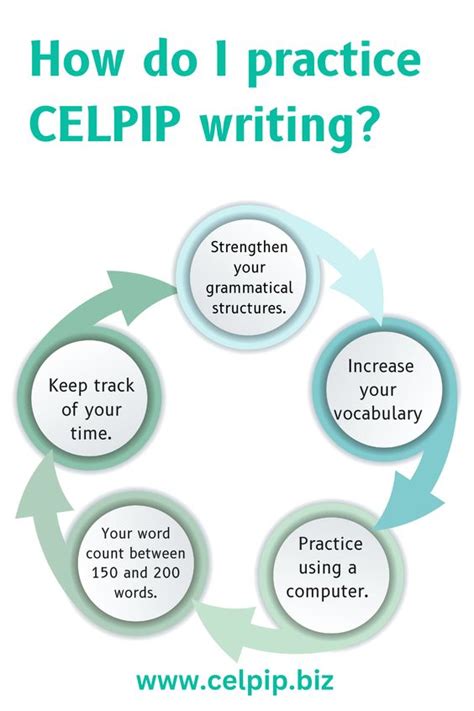 How Do I Practice Celpip Writing Celpip Biz