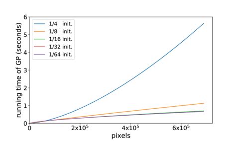 ssap single shot instance segmentation with affinity pyramid deepai