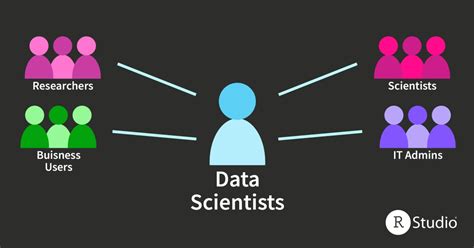 Rstudio Connect Posit Pbc