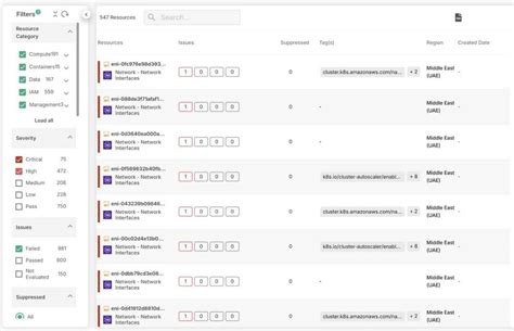 CIEM Vs CSPM The Differences Explained