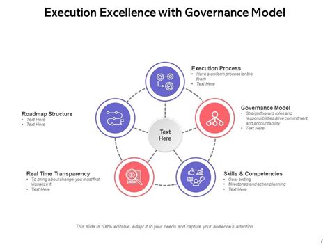 Implementing Business Alignment And Quantifiable Goals In The Organization