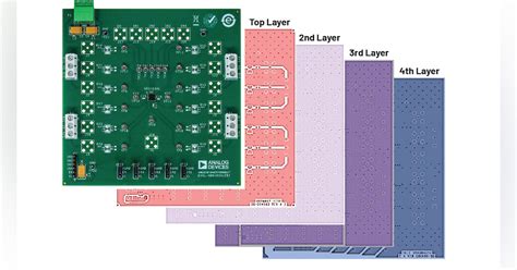 Basic Guidelines For Mixed Signal Pcb Layout Design Electronic Design