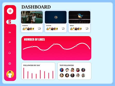 Stats Board By Abdul Wasay On Dribbble