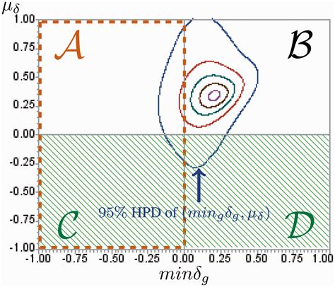 Hierarchical Bayes Approach For Subgroup Analysis Yu Yi Hsu Jyoti