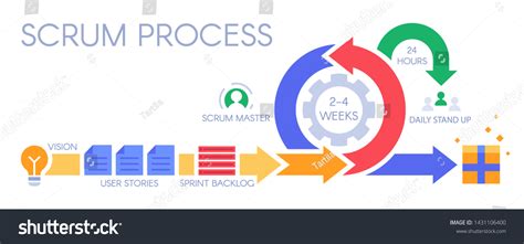 Agile Project Management Scrum
