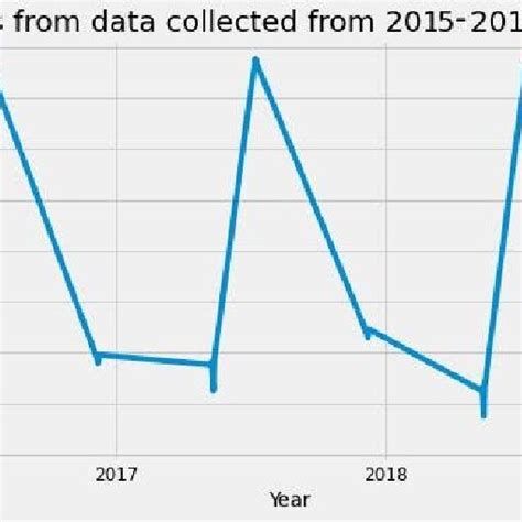Tds Plot After Pre Processing Download Scientific Diagram