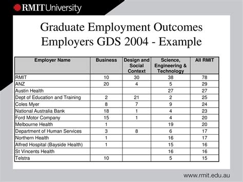 Gds What Does It Tell Us Presented By Planning And Research Ppt Download