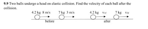 Solved Two Balls Undergo A Head On Elastic Collision Find