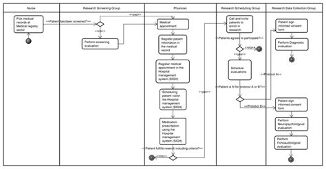 Integrated Clinical And Research Workflow Doi Download