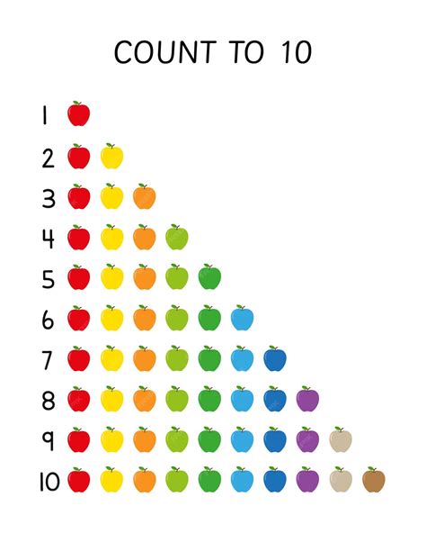 Premium Vector Count To 10 With Apples Poster Counting Activity For