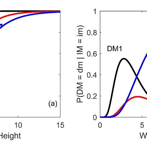 Example Risk Profile Download Scientific Diagram