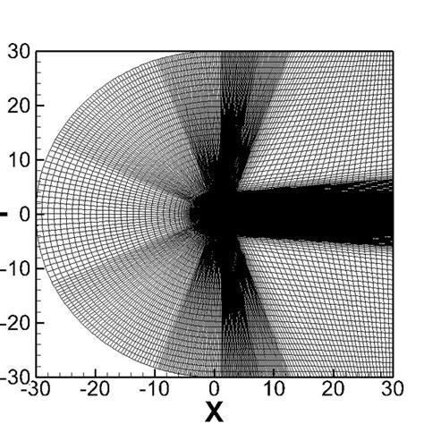 Schematic Diagram For The Grid And Boundary Conditions Download Scientific Diagram