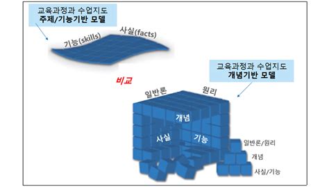 2022 개정 교육과정의 ‘교육 목표와 수업지도 이런 면이 중시된다 교육을바꾸는사람들