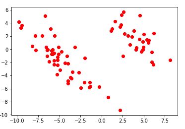 Interpreting Residual Plots From A Regression Problem Using CNNs On Image Data Cross Validated