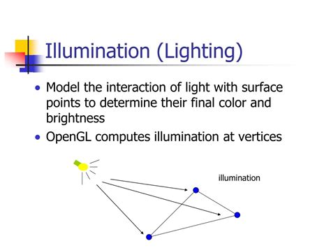 Ppt Illumination And Shading Powerpoint Presentation Free Download