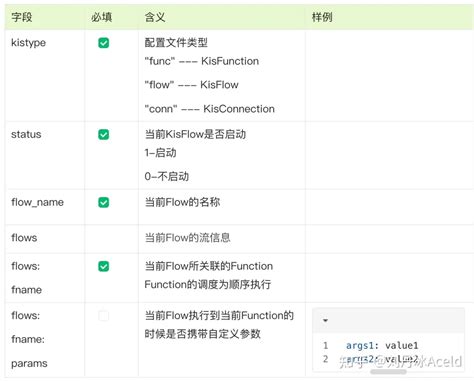 golang框架实战 kisflow流式计算框架 1 概述 阿里云开发者社区