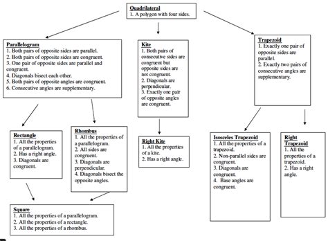 Oldunit 6 Parallels And Polygons Math With Carlie
