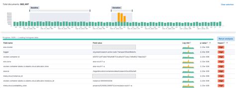 Elastic Stack And Cloud Start From Aws In Three Clicks Learn About