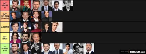 Hottie List Tier List