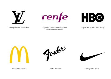 Logotipo Anagrama Isotipo O Isologo Significados Y Diferencias