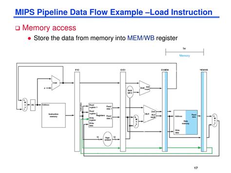 Ppt Cpe 232 Computer Organization Basic Mips Pipelining Part I
