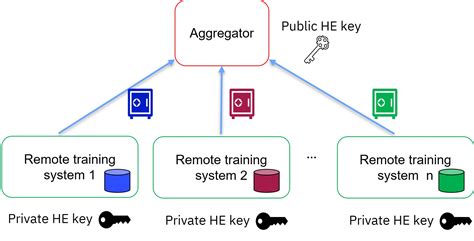 Federated Learning Fhe Demo 1