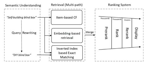 Retrieval Augmented Generation Rag — Search Enhancements Part 2 By