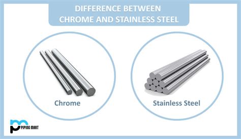 Difference Between Chrome And Stainless Steel ThePipingMart Blog