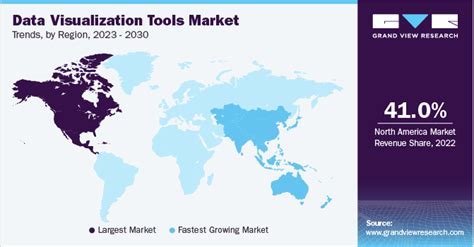 Data Visualization Tools Market Size And Trends Report 2030
