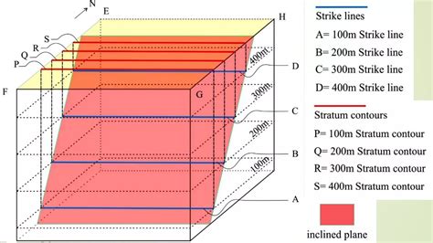 Fundamental Of Structural Geology Practical For Mining Engineering