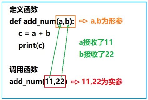 Python函数 传参的多种方式 解读 Csdn博客