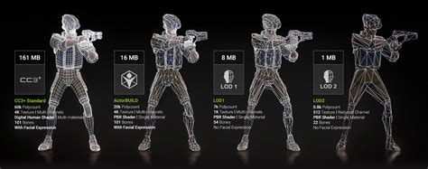 Breakthrough Character Design And Production With Reallusion Character Creator 4 1 And Iclone 8 1