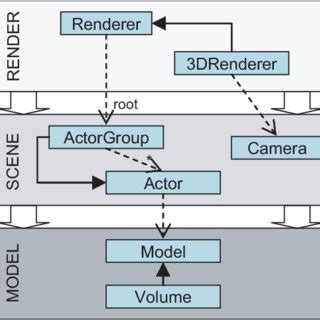 Use Of OpenGL Clipping Planes To Explore The Data Our Overlapping Download Scientific Diagram