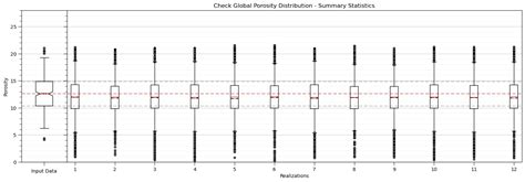Model Checking — Geostatspy Well Documented Demonstration