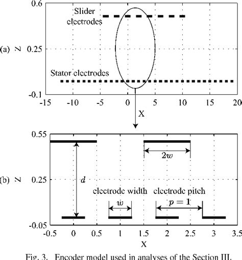 Figure 2 From Capacitive Type Flexible Linear Encoder With Untethered