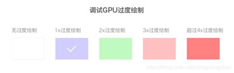 android ui优化—gpu过度绘制检测工具的介绍和使用 大前端码农的自我修养的博客 csdn博客 android过度绘制工具