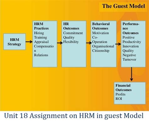 Unit Assignment On HRM In Guest Model Locus Assignment