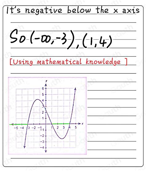 Solved For Which Intervals Is The Function Negative Select Each