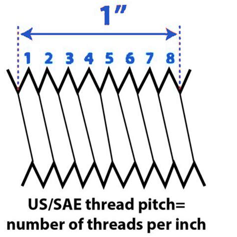 How To Measure A Bolt