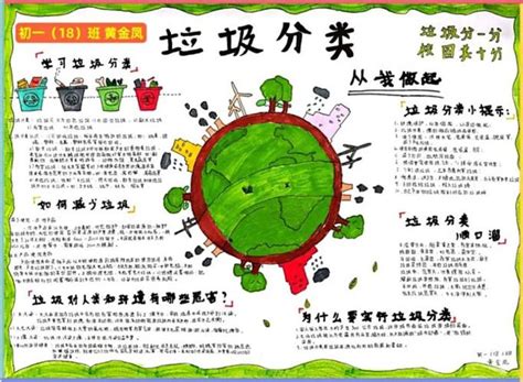 做绿色使者垃圾分类宣传员的手抄报 垃圾分类手抄报 普车都