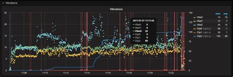 Pixhawk 2 RCOUT C3 FLAT LINED CAUSED CRASH Copter 3 5 ArduPilot Discourse