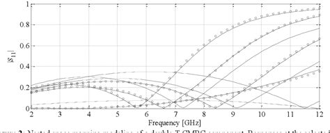 Figure 2 From Nested Space Mapping Technology For Expedite Em Driven Design Of Compact Rf