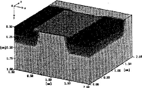 figure 1 from parallel domain decomposition for 3d semiconductor device