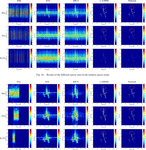 Figure 16 From Isar Imaging Of Targets Exhibiting Micromotion Under The