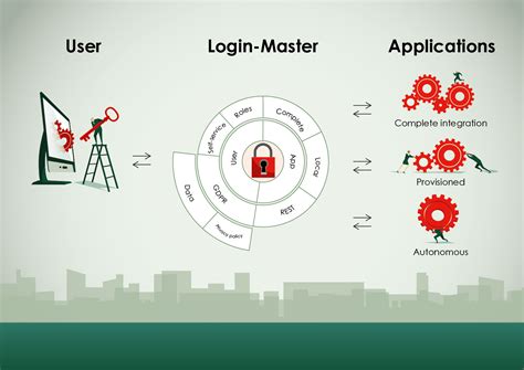 User Management For Web Apps