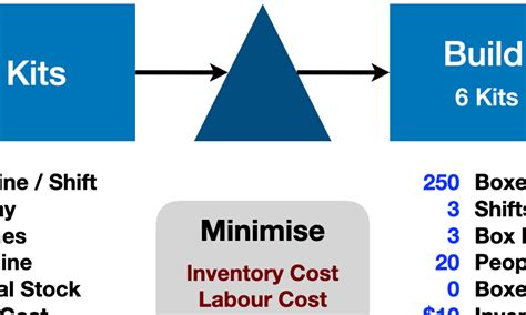 online course two stage production system optimization with r