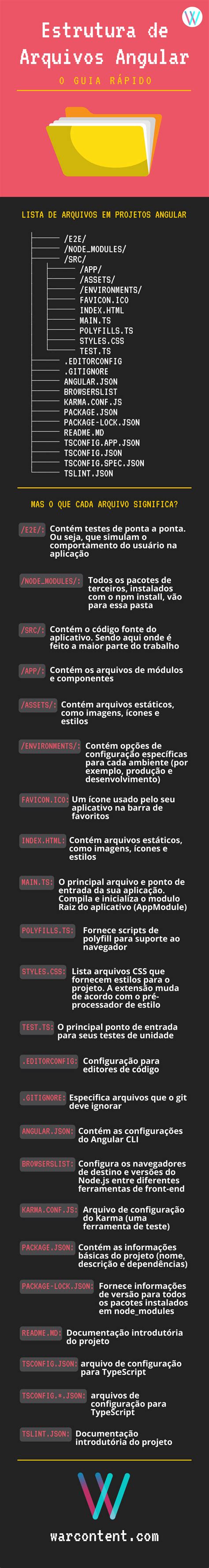 [infográfico] estrutura de arquivos de um projeto angular o guia rápido