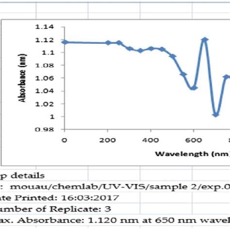 relation between predicted and calculated ucs values using the